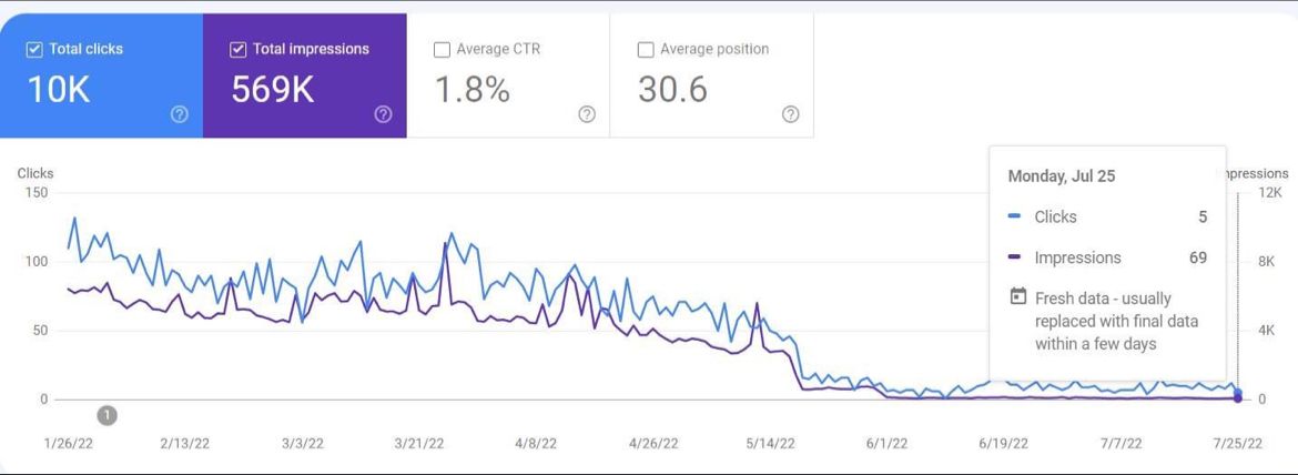 10 Reasons (+Bonus) Why SEO Fails in 2025